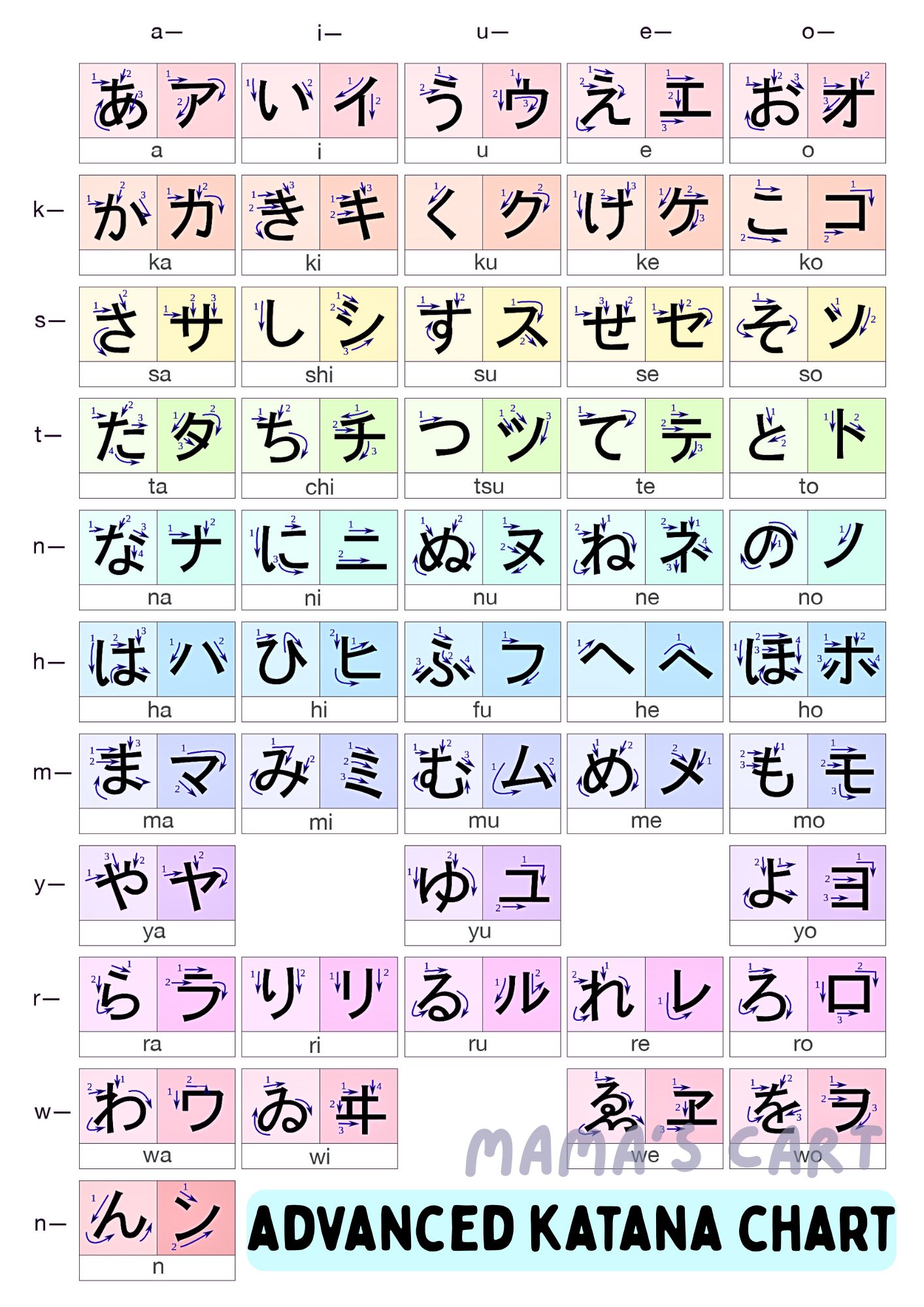 Japanese Educational Chart Hiragana & Katakana Japanese Words Learning ...