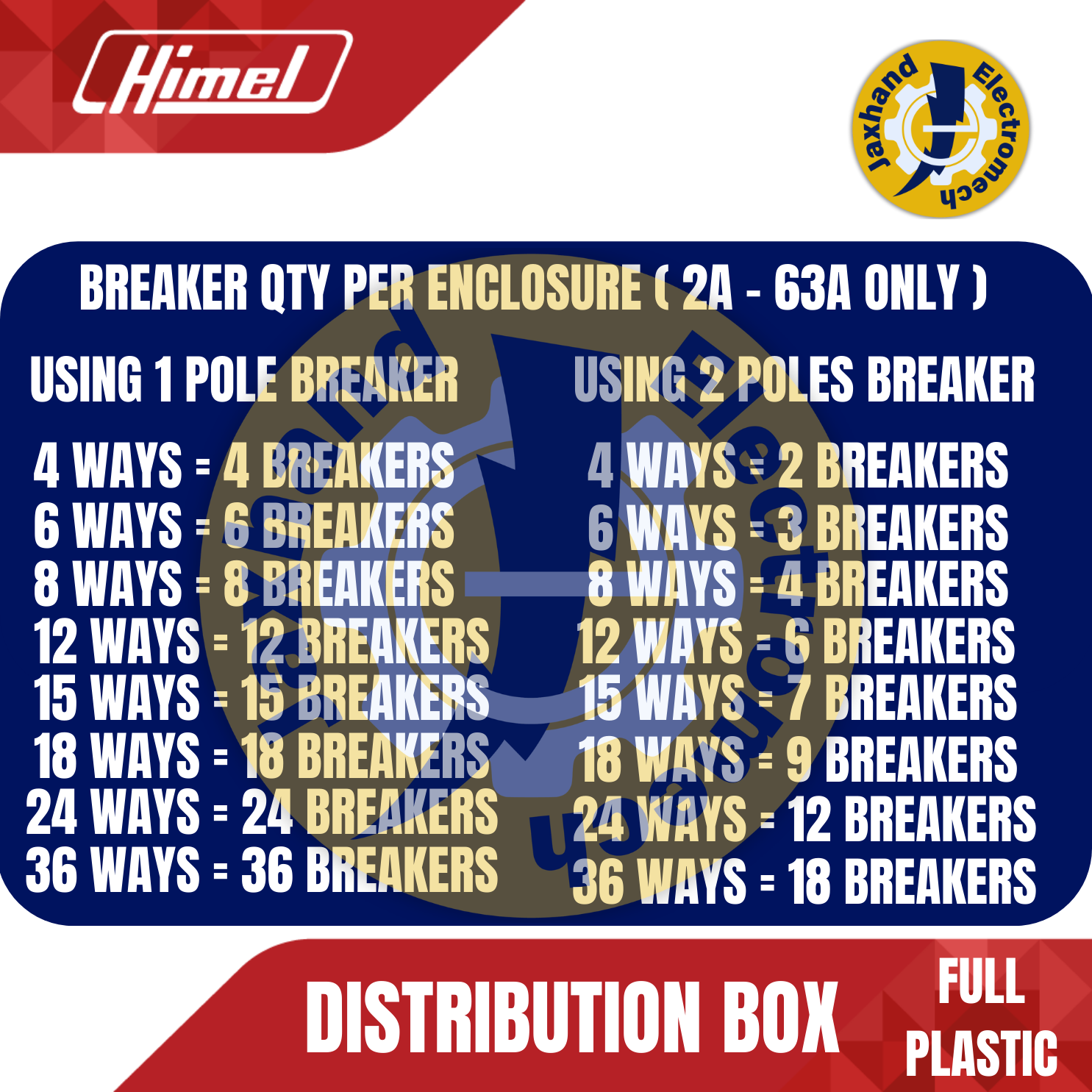 Plastic Enclosure 4 Ways to 18 Ways with Busbar - Himel Brand / Jaxhand ...