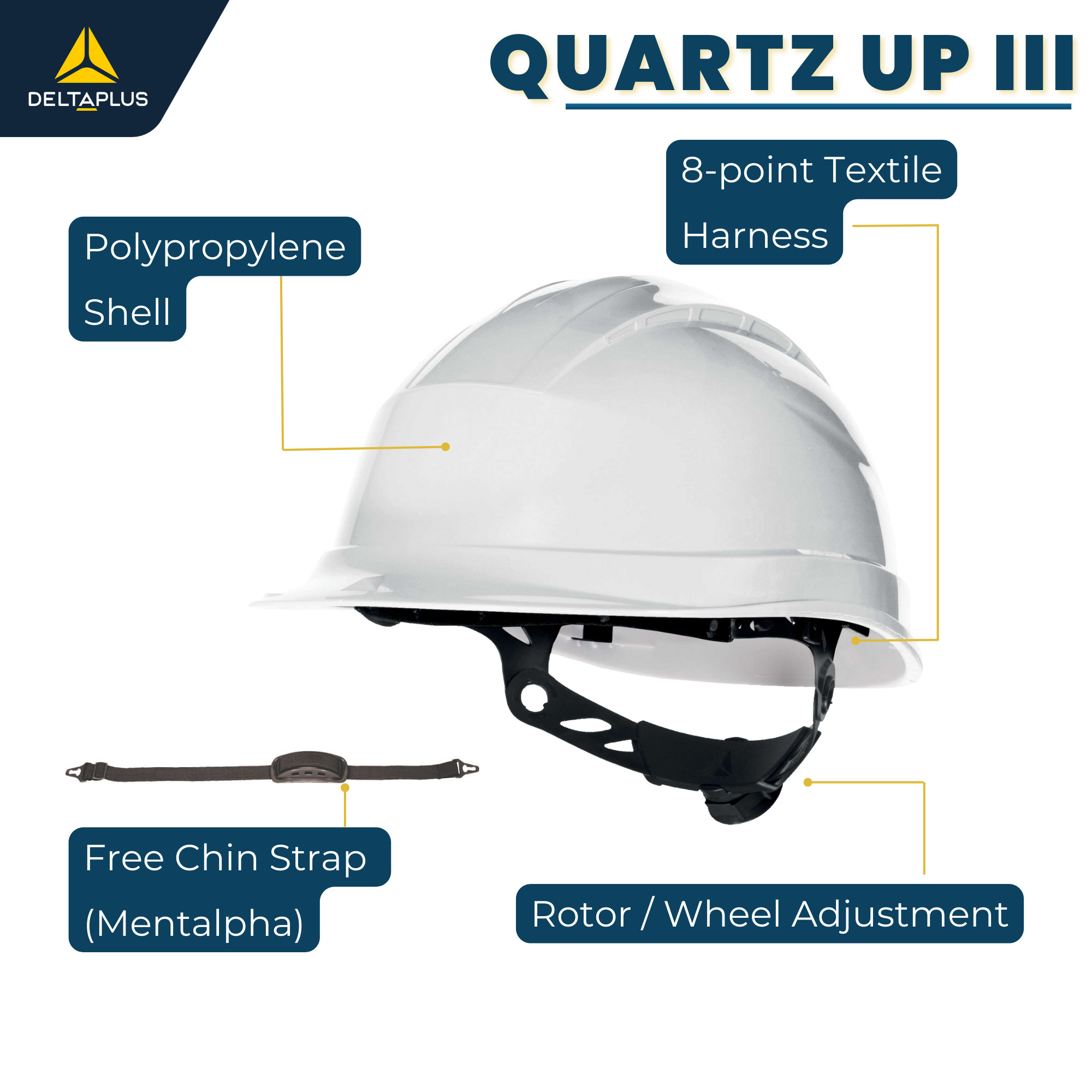 Deltaplus QUARTZ UP III - Safety Helmet w/ Rotor Adjustment Hard Hat 8 ...