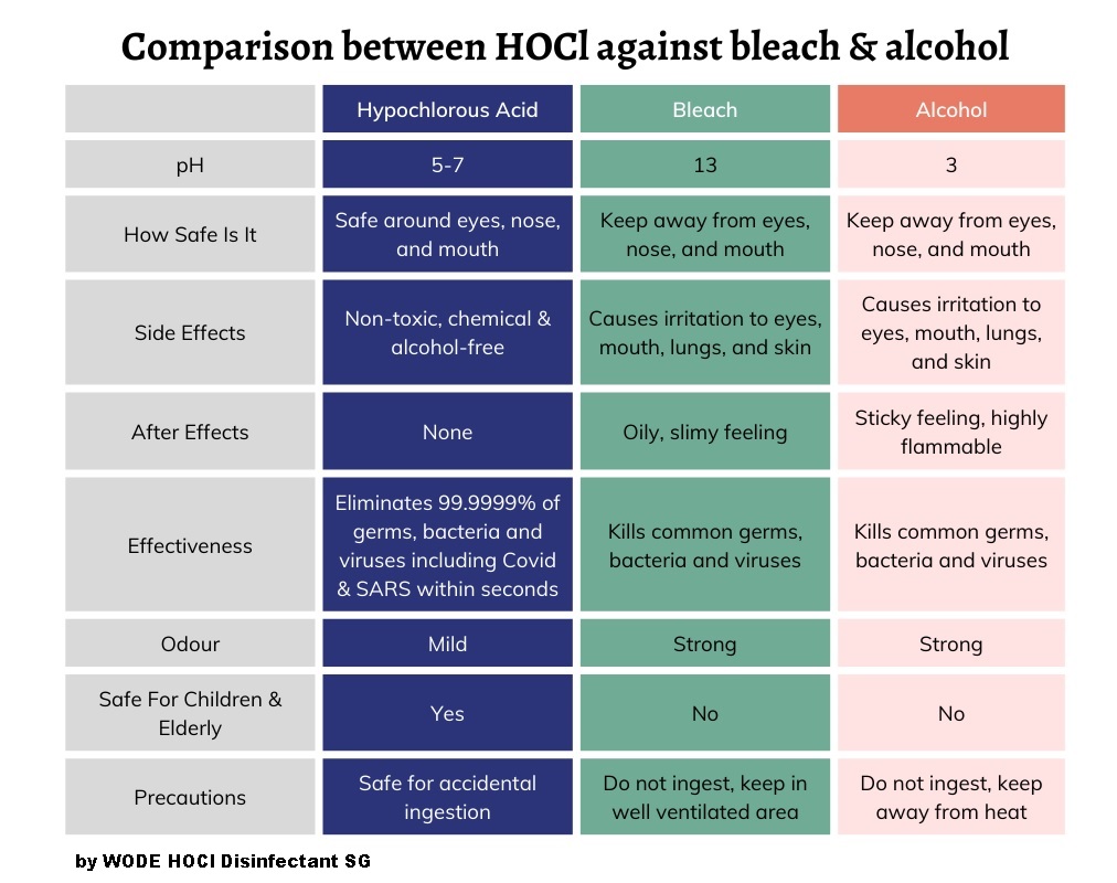 HYPOCHLOROUS ACID HOCl 1200+ppm 1000ml 4000ml Sanitizer Bactericide ...