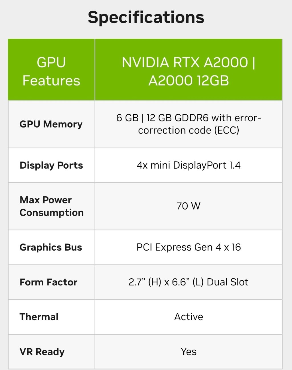 NVIDIA QUADRO RTXA4000; A2000; RTX4000; P4000; M4000; M5000; P1000 ...