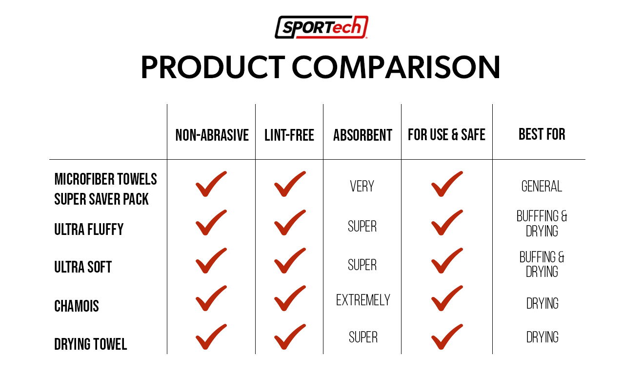 SPORTech Super Absorbent Large Microfiber Drying Towel / Cleaning Cloth ...