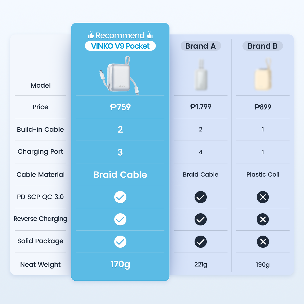 [CCC clarified] VINKO Pocket V9 Power Bank CE 22.5W Fast Charging 10000mAh Dual Cables Type-C ...