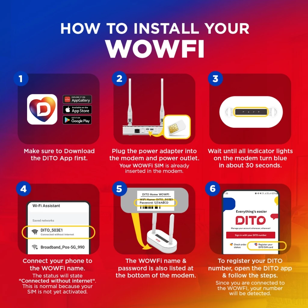 DITO Home WiFi 6 Pro With Unli 5G Data for 30 Days Model- ZLT-T6R-A ...