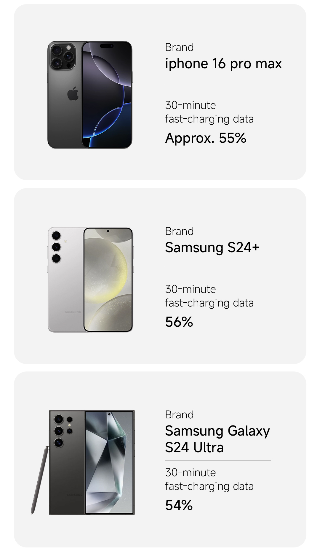 Xiaomi 33W Nano Power Adapter (USB-C) Smart Protection More ...