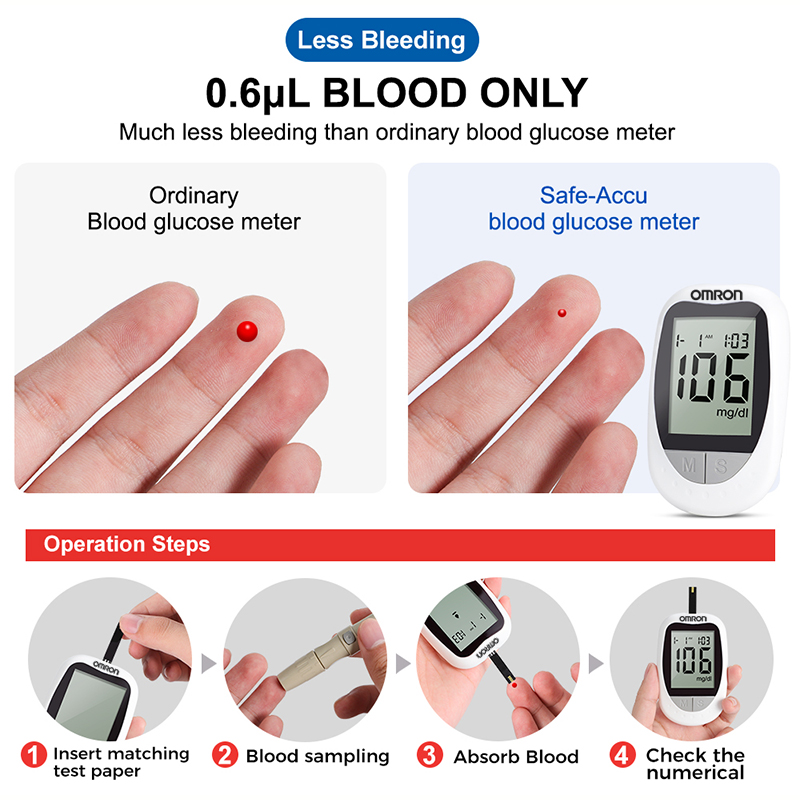 Omron Blood Glucose Monitoring Kit with Storage Box - 50 Blood Sampling ...
