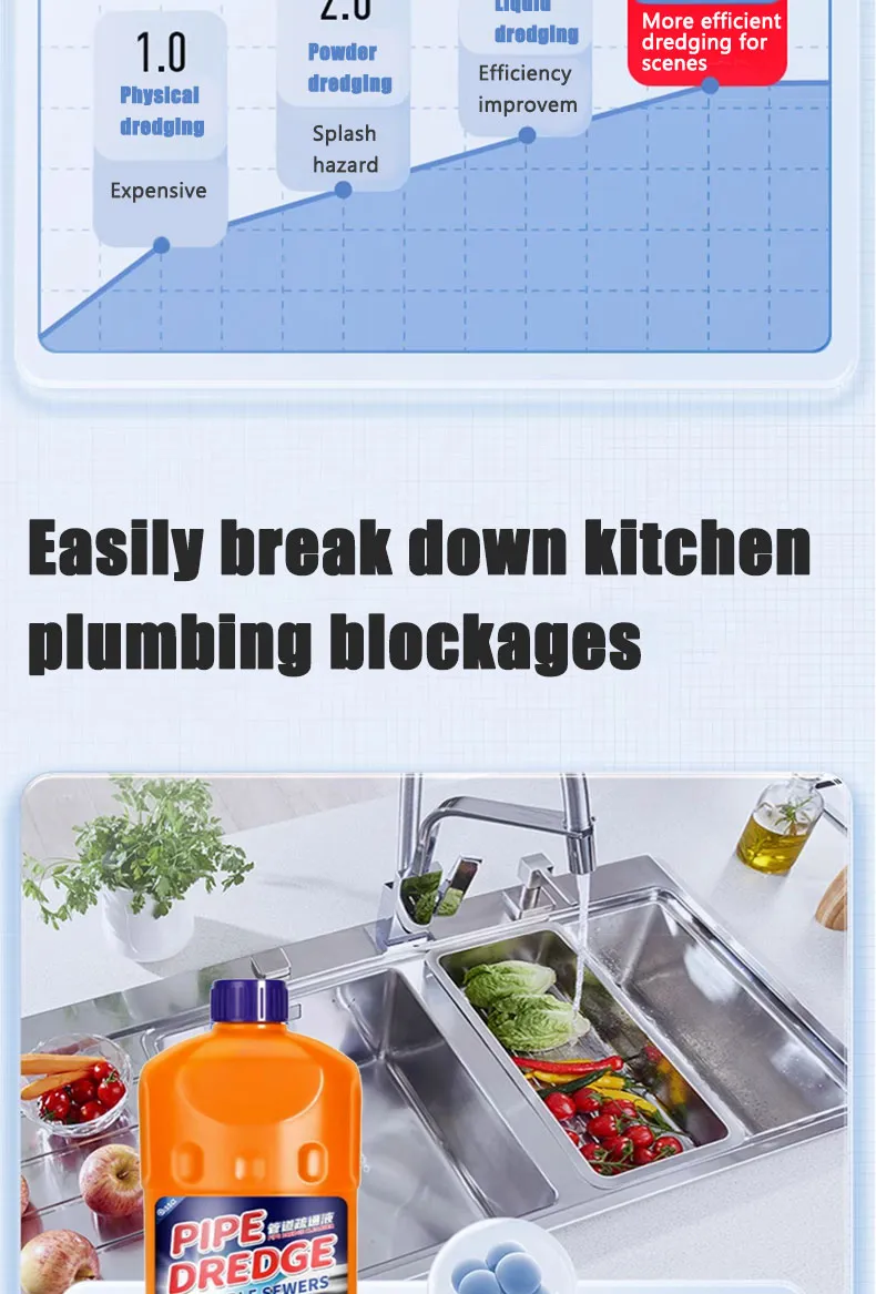 Drain cleaner clog remover Sink Dissolves 1,000 types of clogs Drainage ...