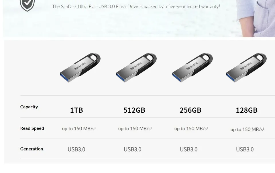 SanDisk Ultra Flair USB 3.0 Flash Drive ~ 128GB/256GB/512GB (Speed Up ...