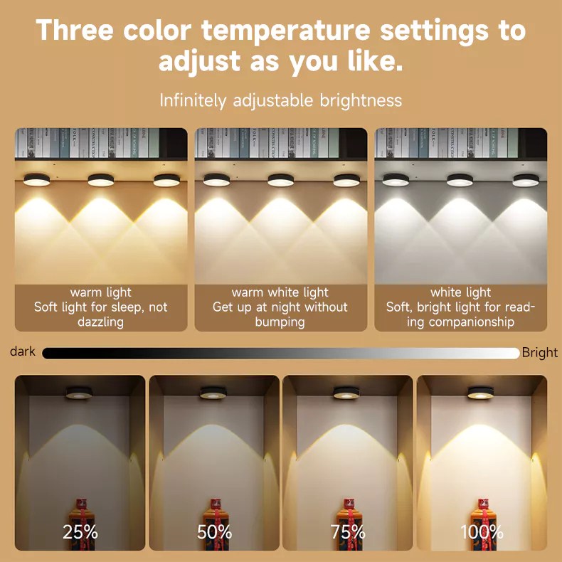 Flroa Motion Sensor Led Light Rechargeable Magnetic Kitchen Wall Light ...