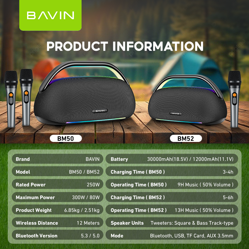 BAVIN BM50 300W / BM52 80W Portable Bluetooth Speaker +30000mAh ...
