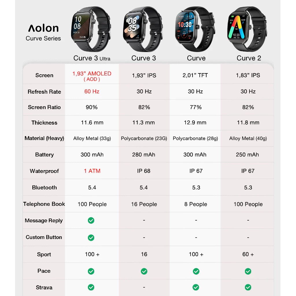 【NEW】Aolon Curve 3 Smart Watch Bluetooth Call Custom Function Keys Pace ...