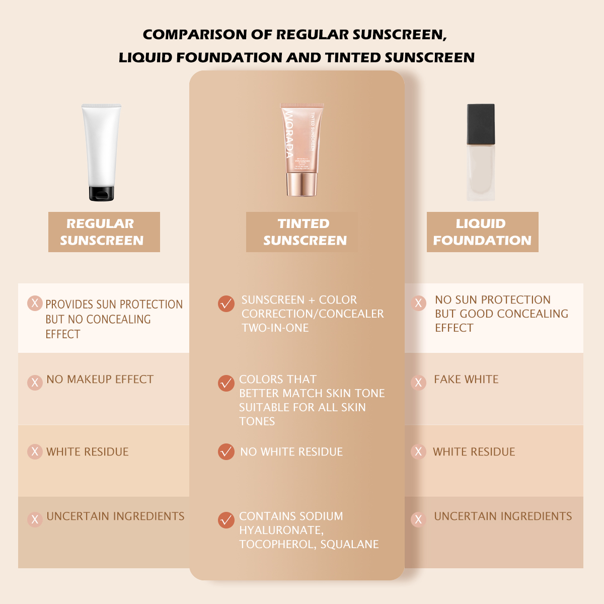 WORADA Tinted Sunscreen SPF50 PA+++ Whitening & Oil Control Lightweight ...