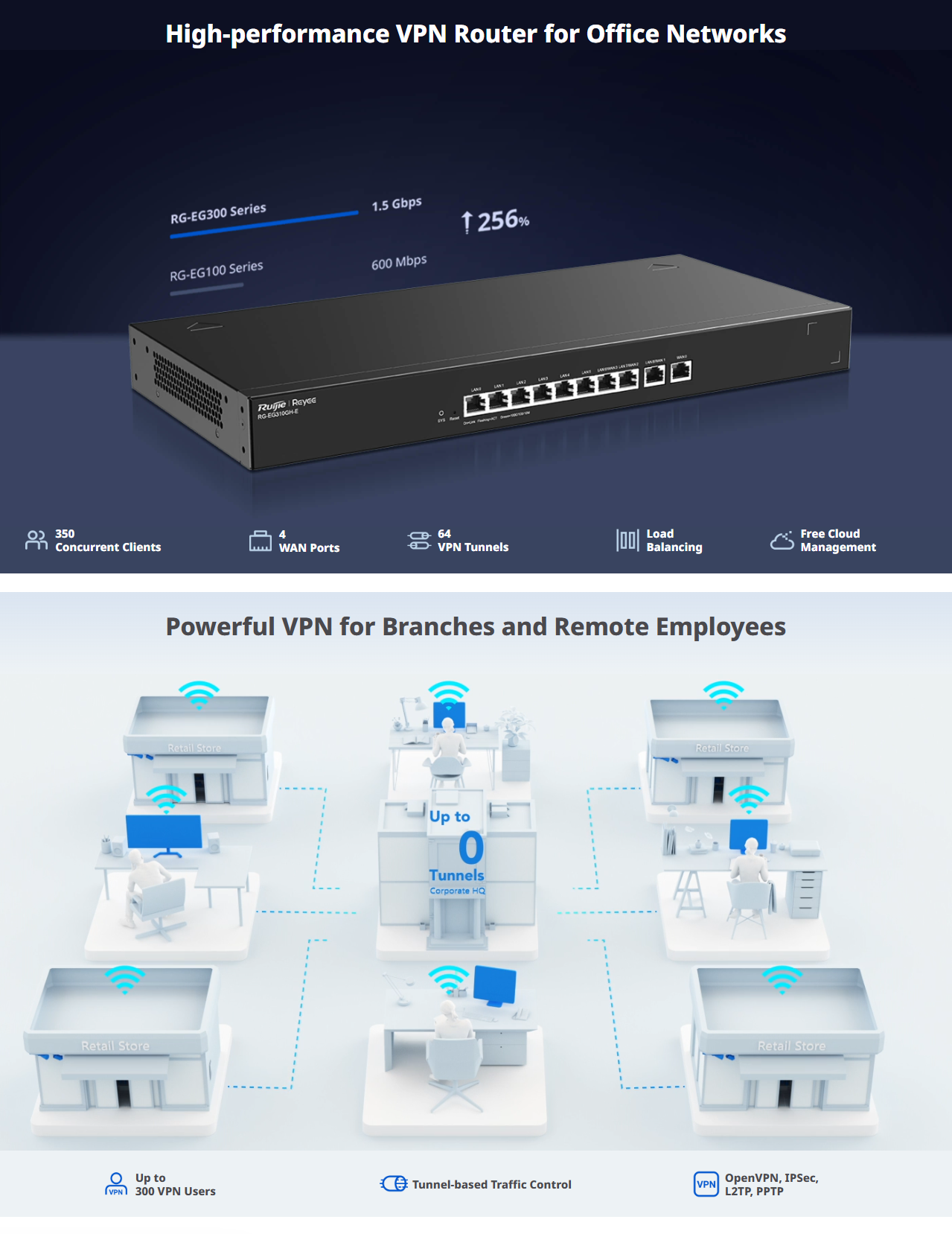 Ruijie | Reyee RG-EG310GH-E 10-Port High-Performance Cloud Managed ...