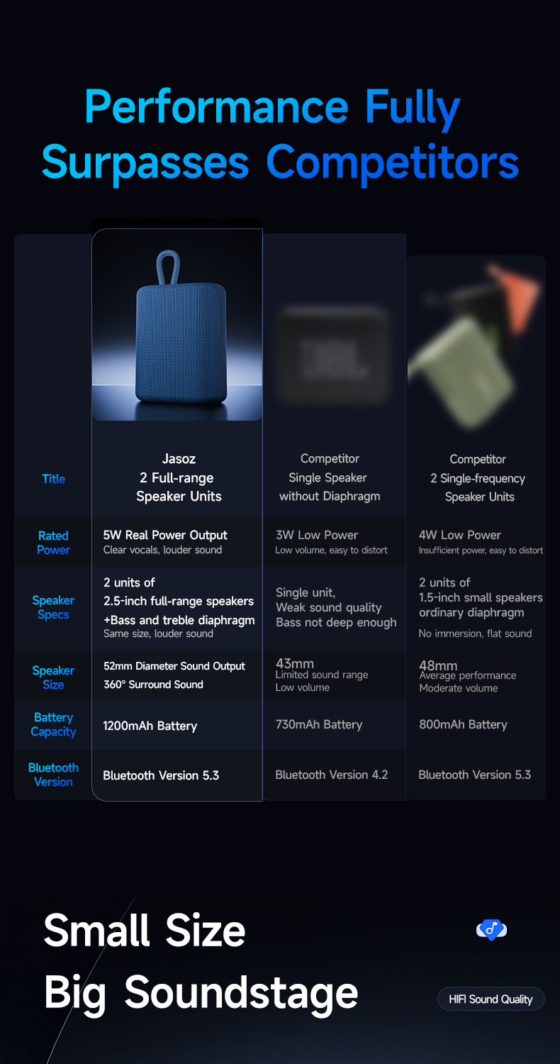 Jasoz K112 Bluetooth Speaker Hi-Fi Stereo Stylish TWS Portable Speaker ...