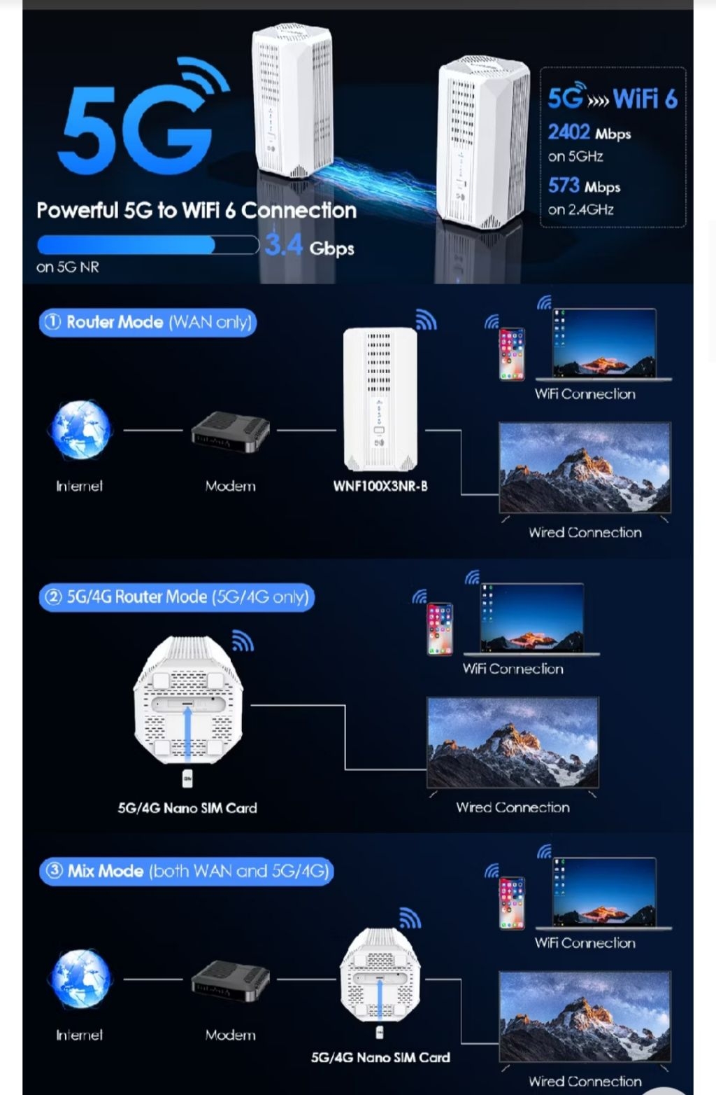 Wavlink AX3000M Dual Band 5G 2.4G NR CPE Mesh Router Wifi 6 Router With ...