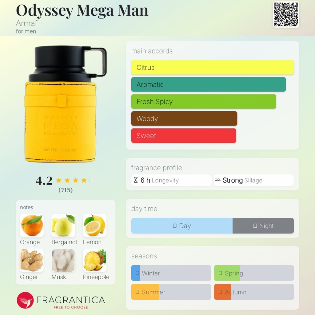 Armaf Odyssey Mega Limited edition 200ML | Shopee Philippines