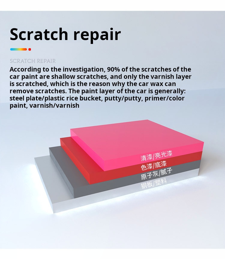AB Wax Car Scratch Repair Set Scar Removal Brightening Polish Universal ...
