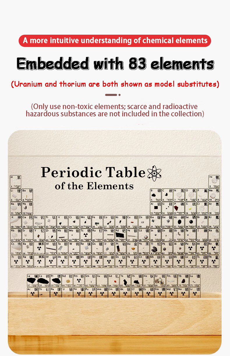 The acrylic periodic table displays real elements, making it suitable ...