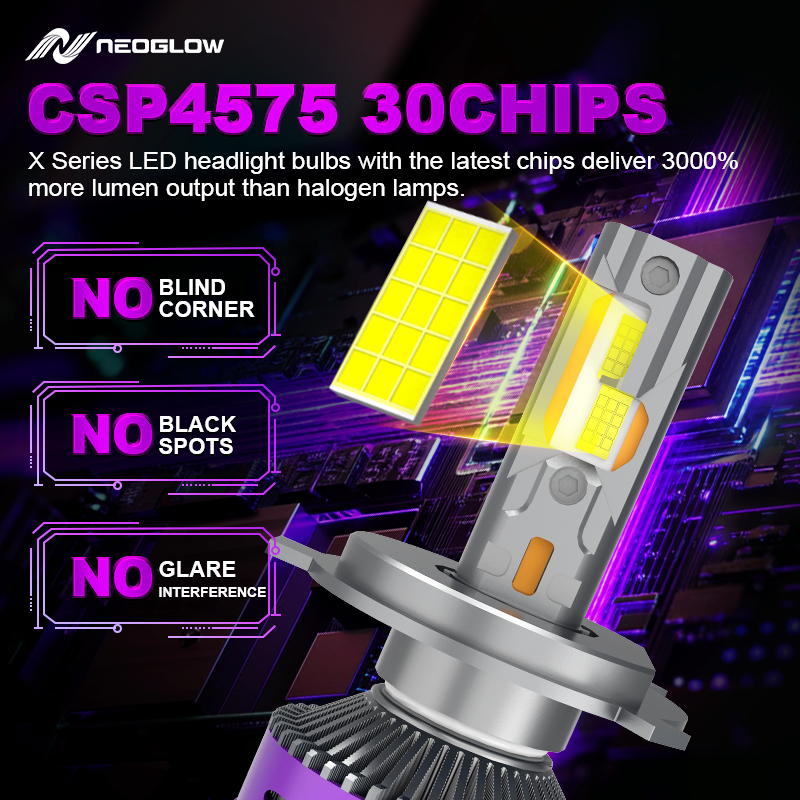 NeoGlow X series h4 led headlight for car 400W 80000LM 6500K H4 H11 H7 ...