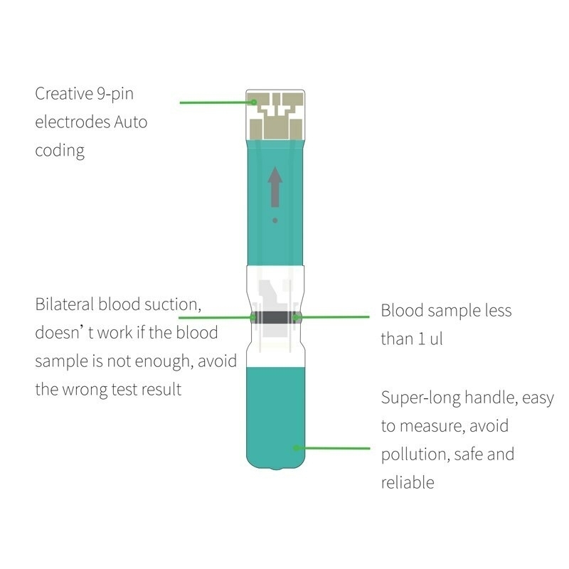 Portable Blood Glucose Testing Device with Yasee GLM-77 50pcs Test ...