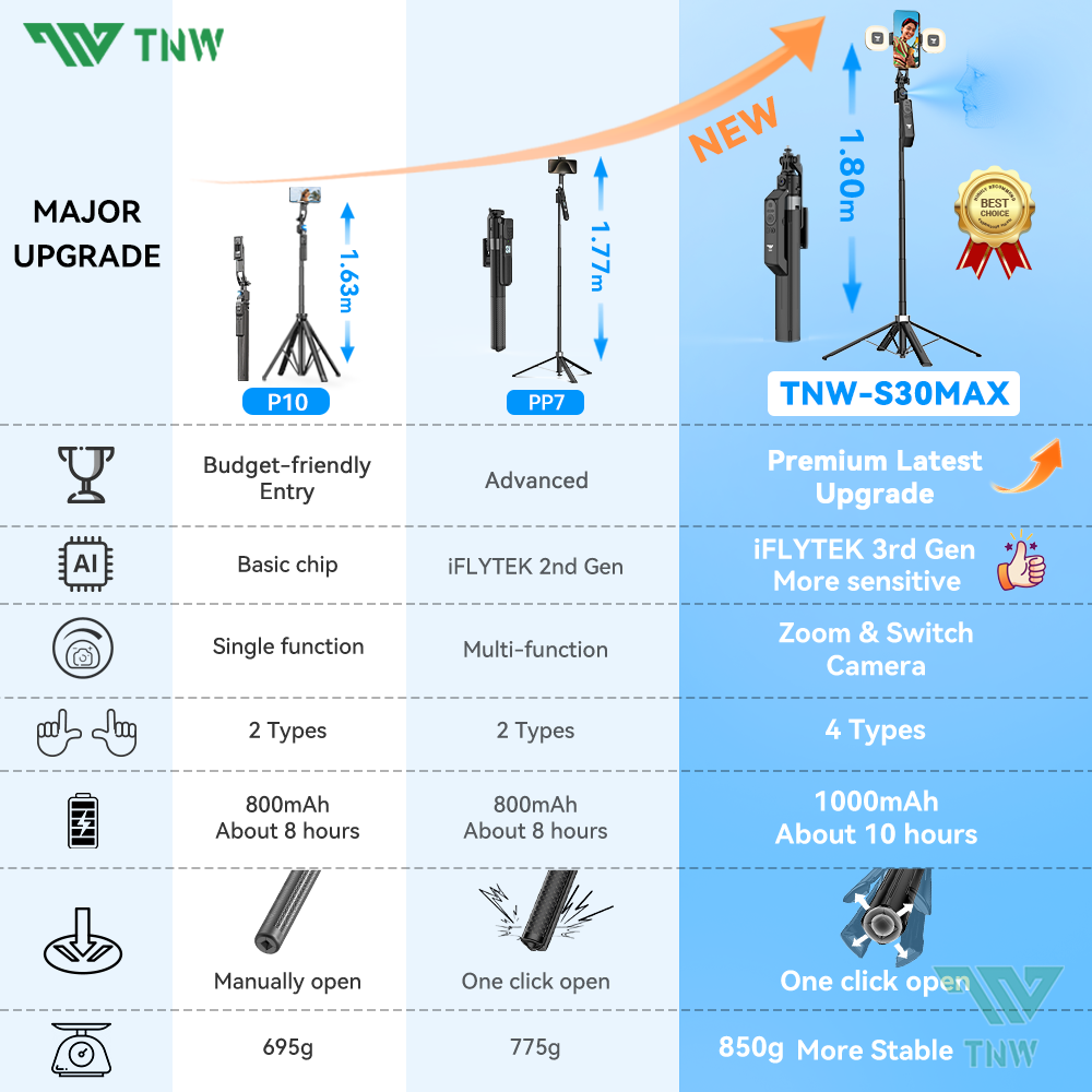 TNW S30Max AI Face Tracking Tripod 1.8M Selfie Stick With Bluetooth ...