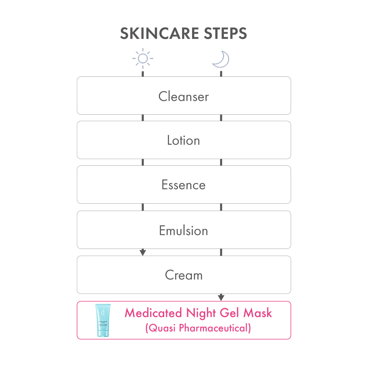 d program Overnight Refining Gel Mask @cosme Best Sleeping Mask [By ...