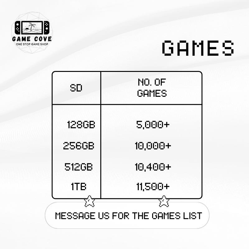 Emulation Games SD Card for Retroid (RP3+, RP Mini V2, RP4, RP Flip 2 ...