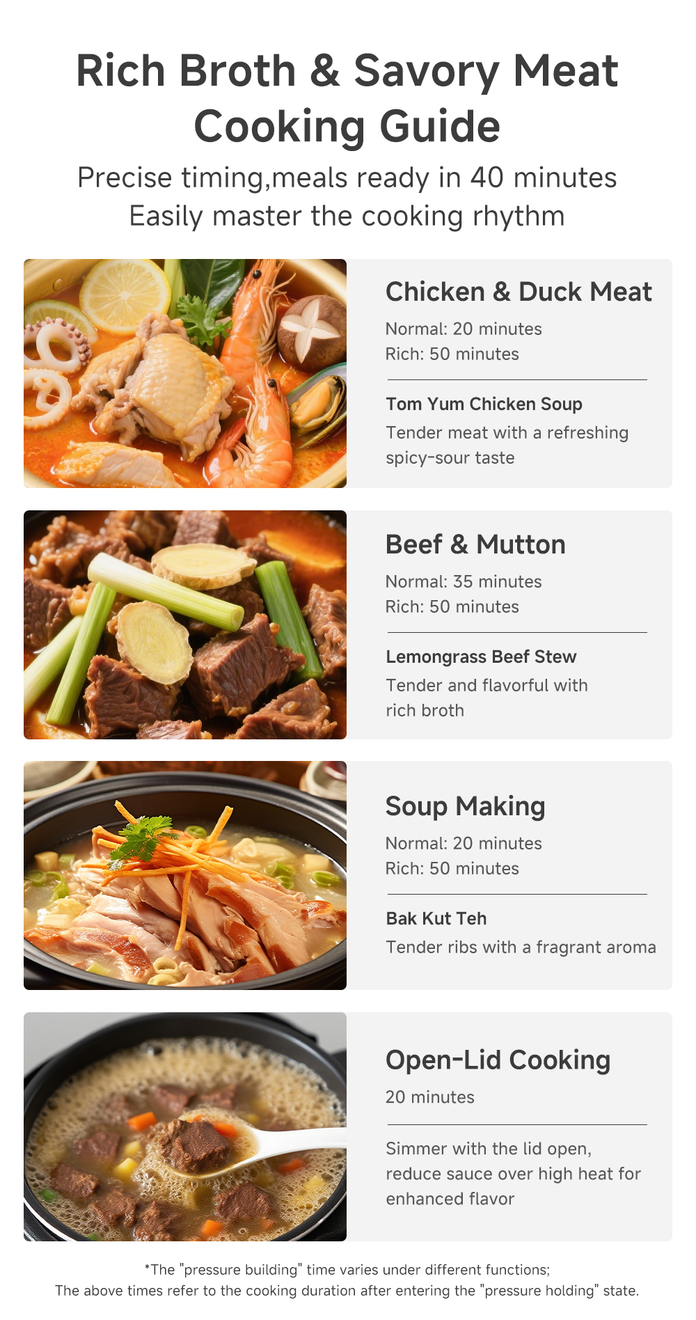 Simplus 6L Multi-Cooker - Pressure & Rice Cooker, 12 Menus & 24h Preset ...