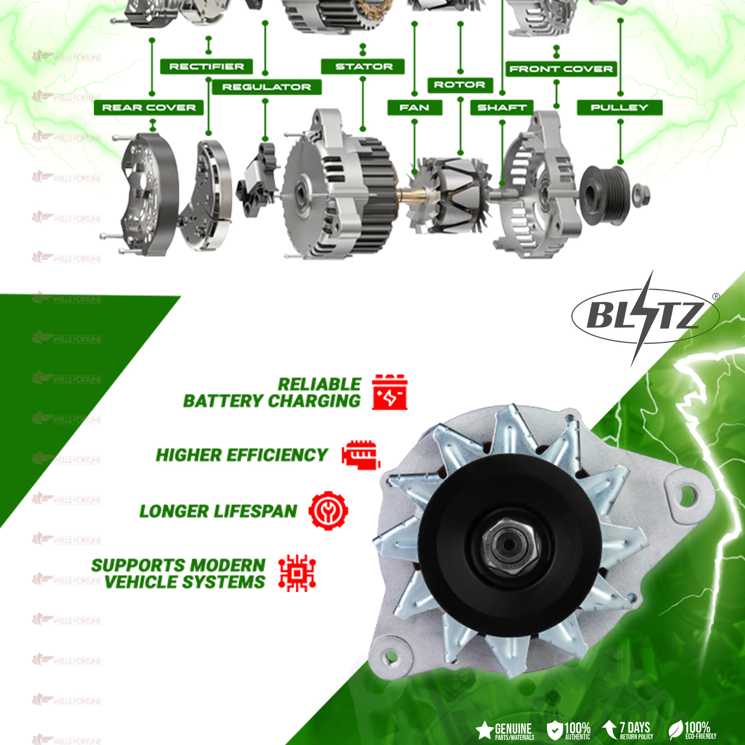 ISUZU 4BC1 / 4BC2 W/ PUMP 35CC 24V 45A SINGLE PULLEY BLITZ ALTERNATOR ...