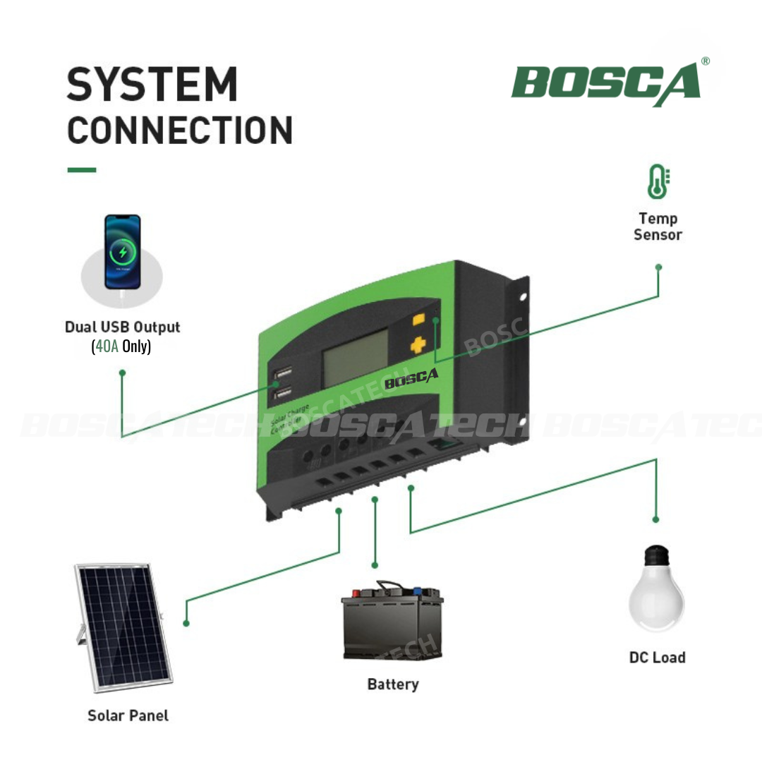 BOSCA Solar Charge Controller 12v 24v AUTO Multi-function 40A 50A 60A ...