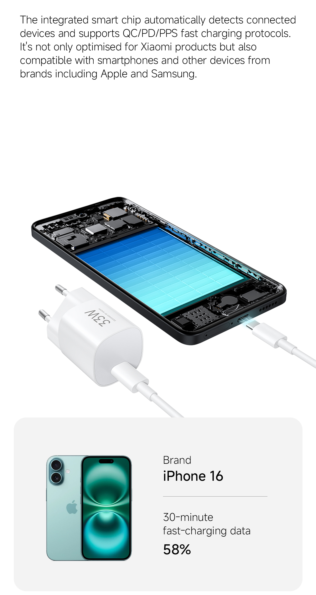 Xiaomi 33W Nano Power Adapter (USB-C) Smart Protection More ...