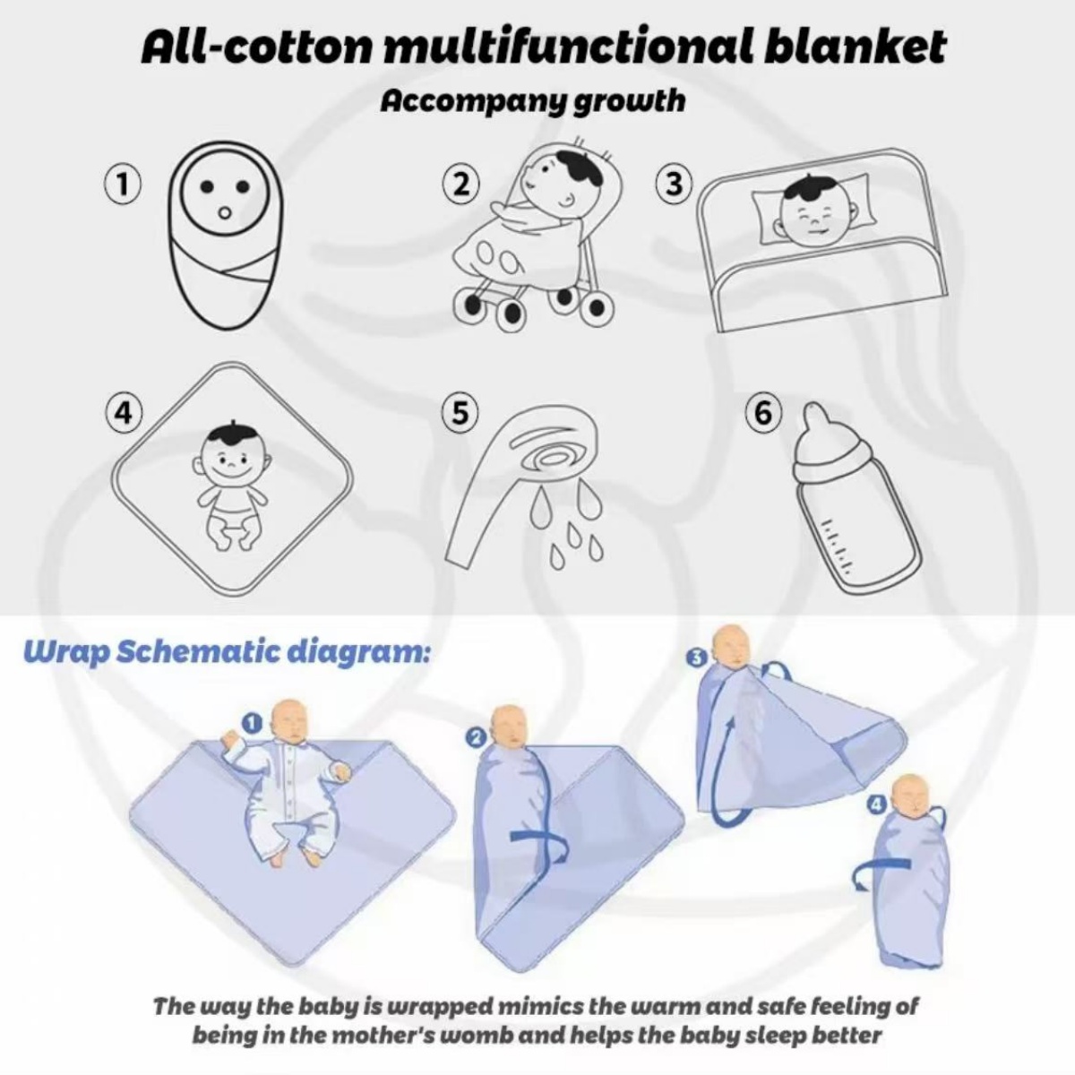 Baby 4Pcs/set Flannel baby swaddle blanket pure cotton newborn blanket ...
