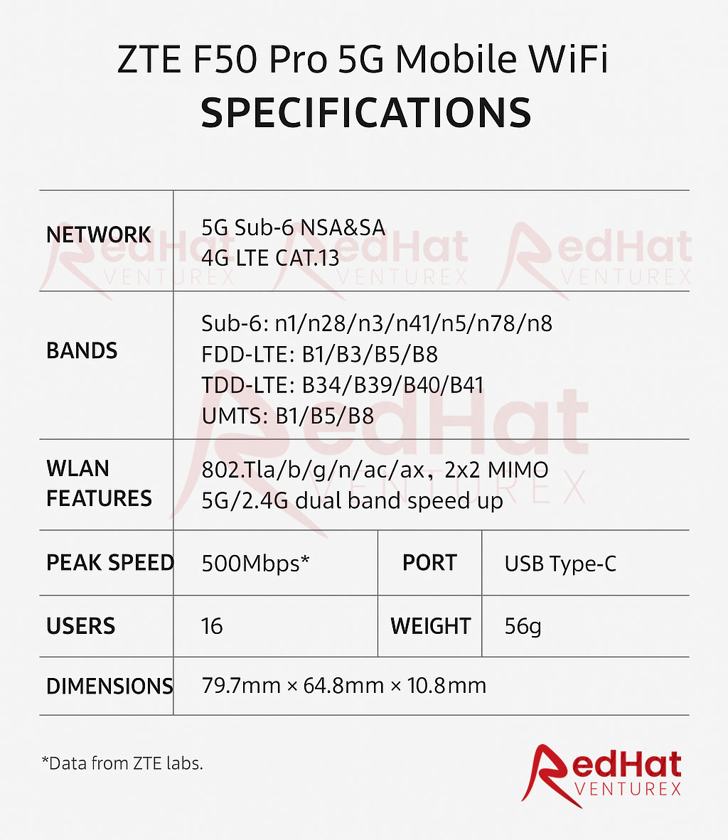 ZTE F50 PRO 5G PORTABLE WIFI | Shopee Philippines