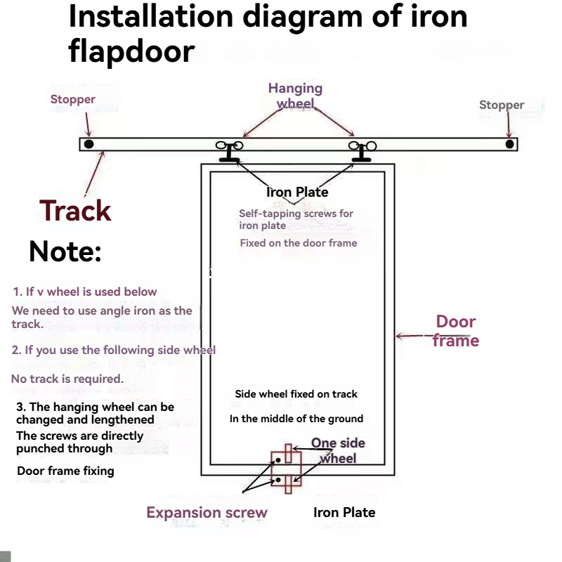 (COD)Sliding Gate Track Heavy Duty Gate Galvanize Track 1.5Meter To ...