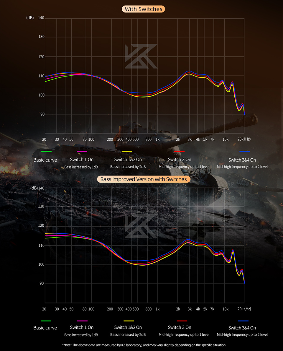 KZ Duonic in-Ear Monitor Headphones Dynamic Dual Driver Gaming Wired ...
