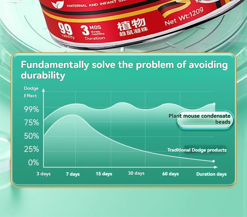 Rat Killer Poison 120G Rat Killer For Home Rat Repellent Gel Non-Toxic ...