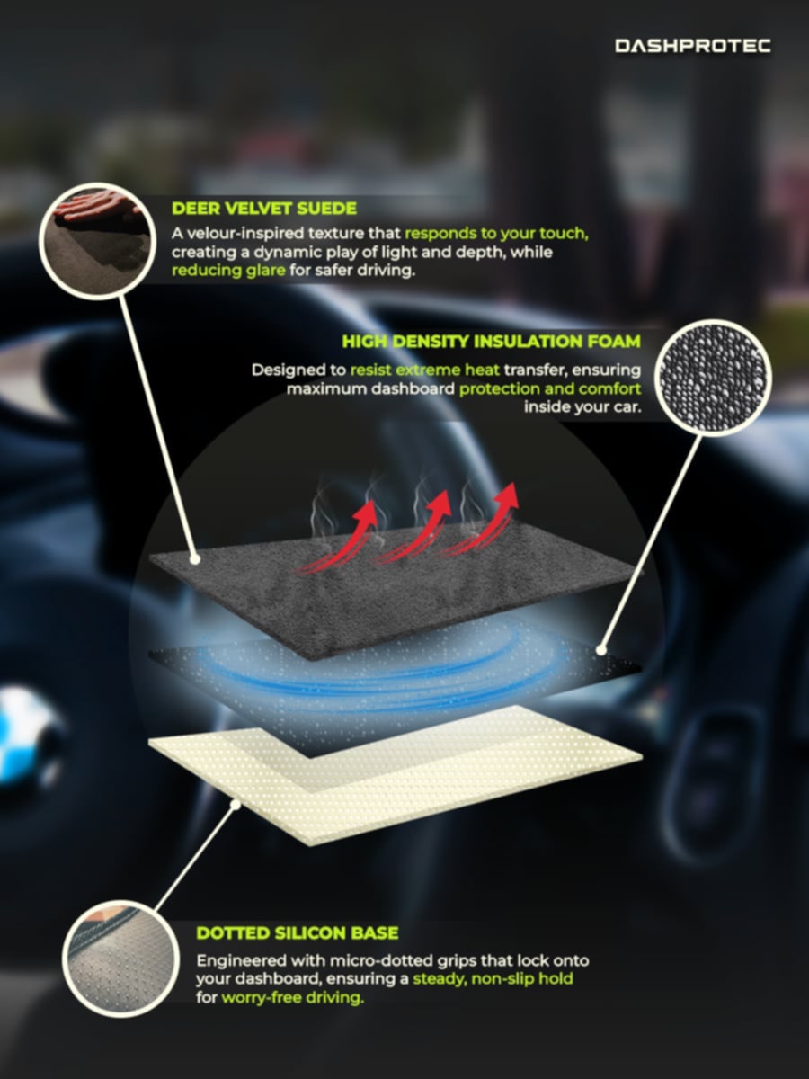 DashProtec™ Dashboard Cover for Nissan Series III / B14 / Exalta Non ...