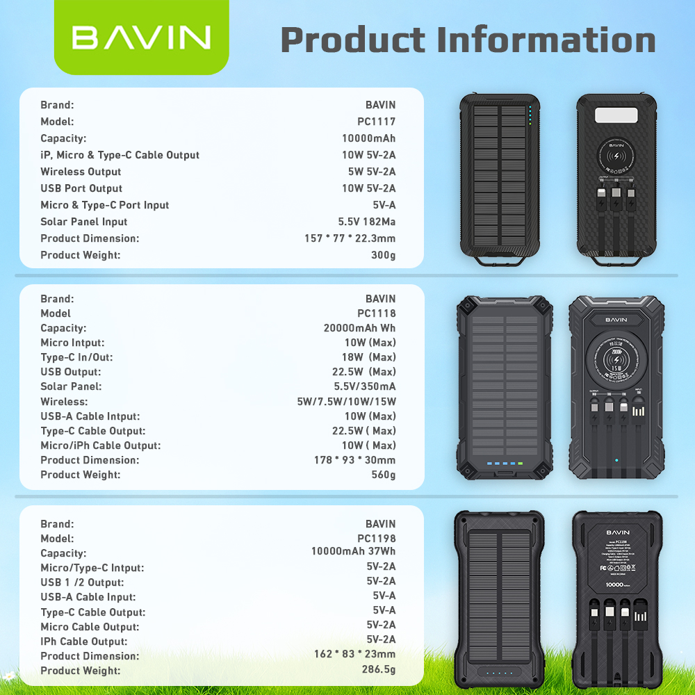 BAVIN PC1117 10000mAh /20000mAh Portable Wireless Solar Powerbank 22.5W ...