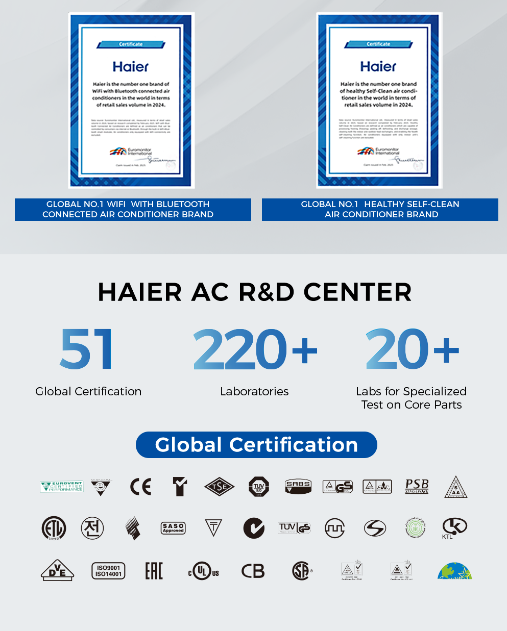 [NEW] Haier HW-10VCQ33-W 1.0HP Eco Cool Inverter Window Type Air ...