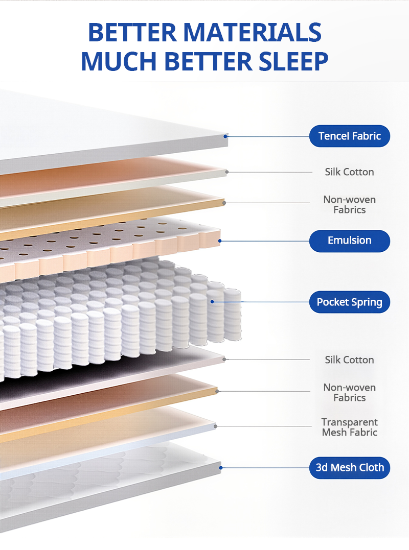 Spring Mattress Mattress with Latex and Pocket Springs, Memory Foam ...