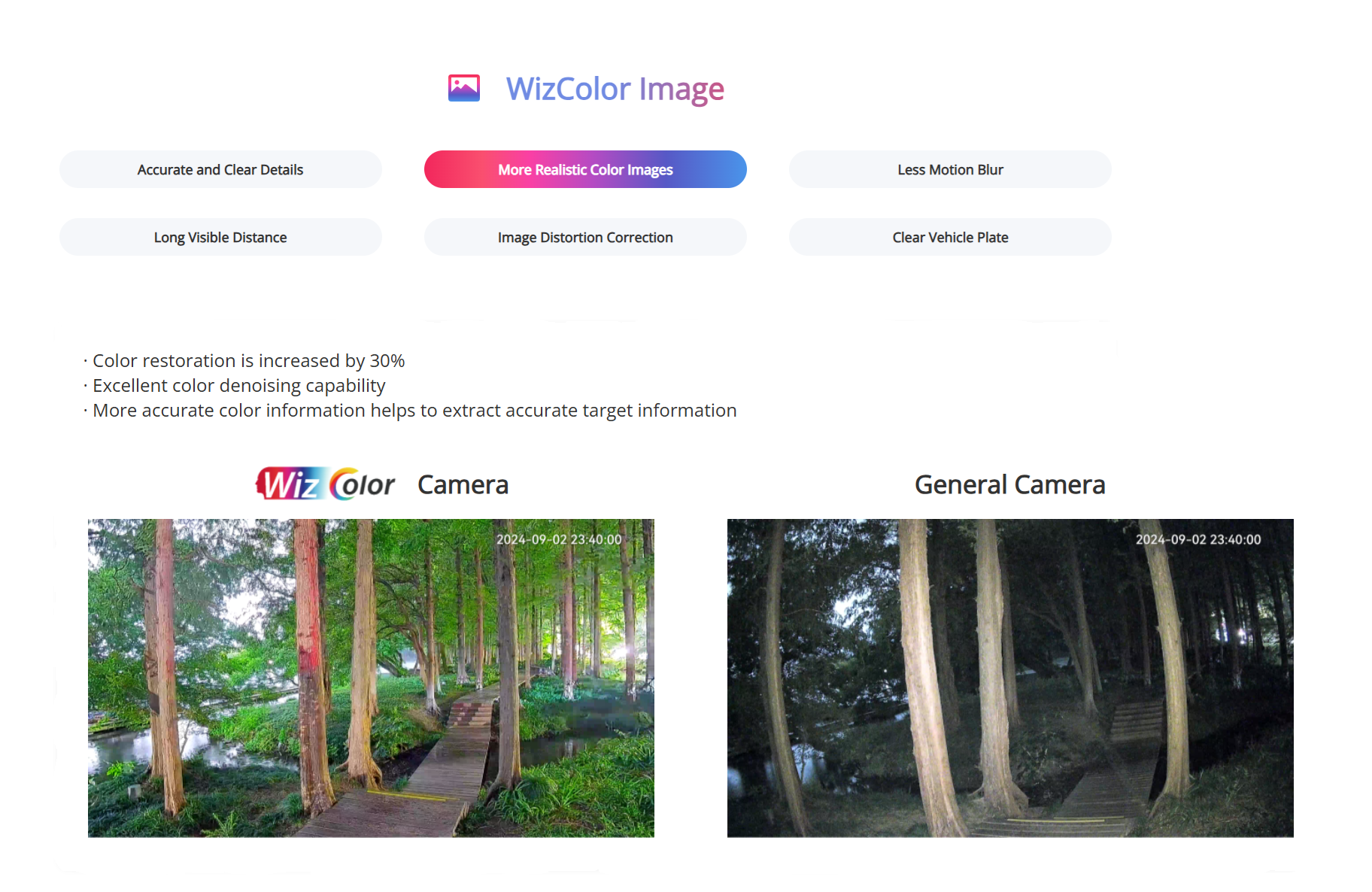 Dahua 5MP DH-HAC-HFW1549XN-A-PRO Full-Color Fixed-focal WizColor HDCVI ...