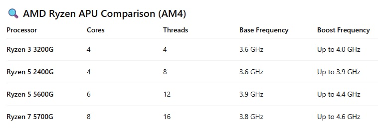 AMD Ryzen 7 5700G Tray Type Processor | 8-Core 16-Thread | Radeon ...