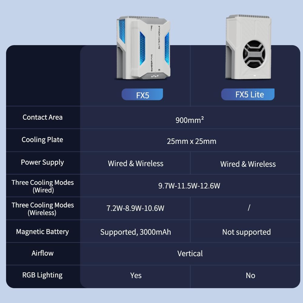 GameSir FX5 Thermoelectric Cooler with Battery Module for X5 Series ...
