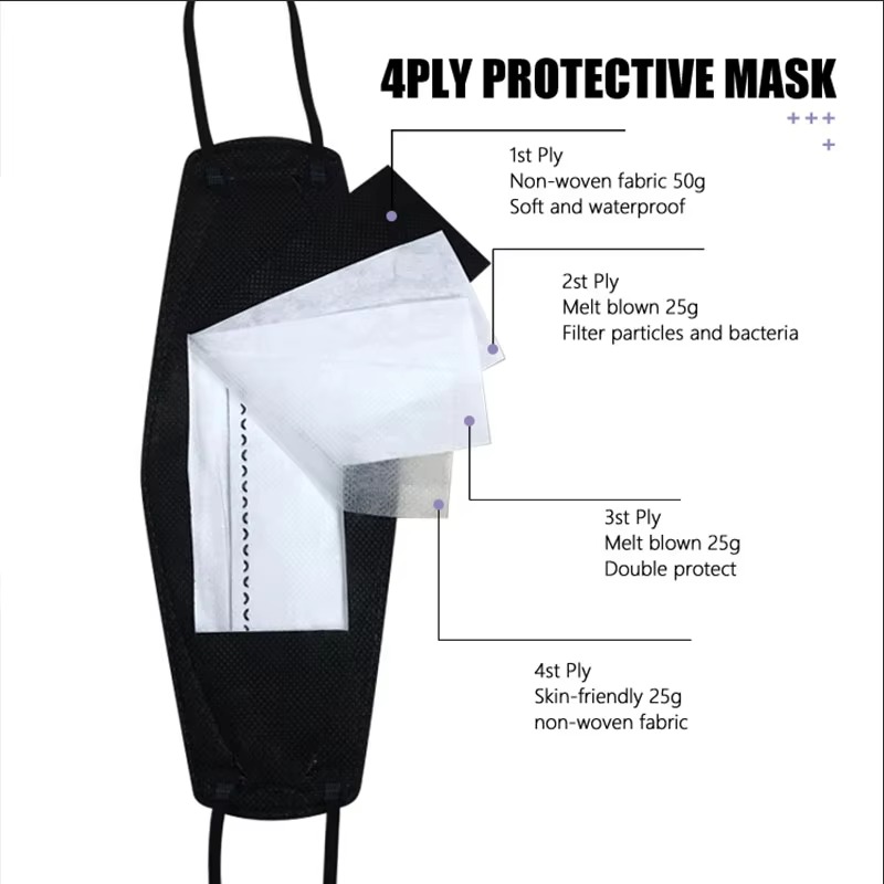 50pcs KF94 Disposable Facemask – Lightweight, Secure Fit, Anti-Dust ...