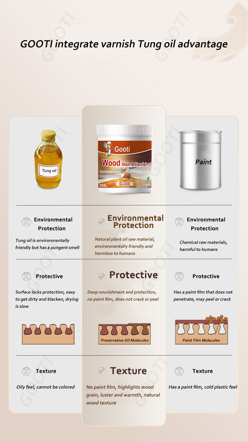 High Gloss Water-based Wood Wax Oil Wood Stain Paint Varnish Outdoor ...