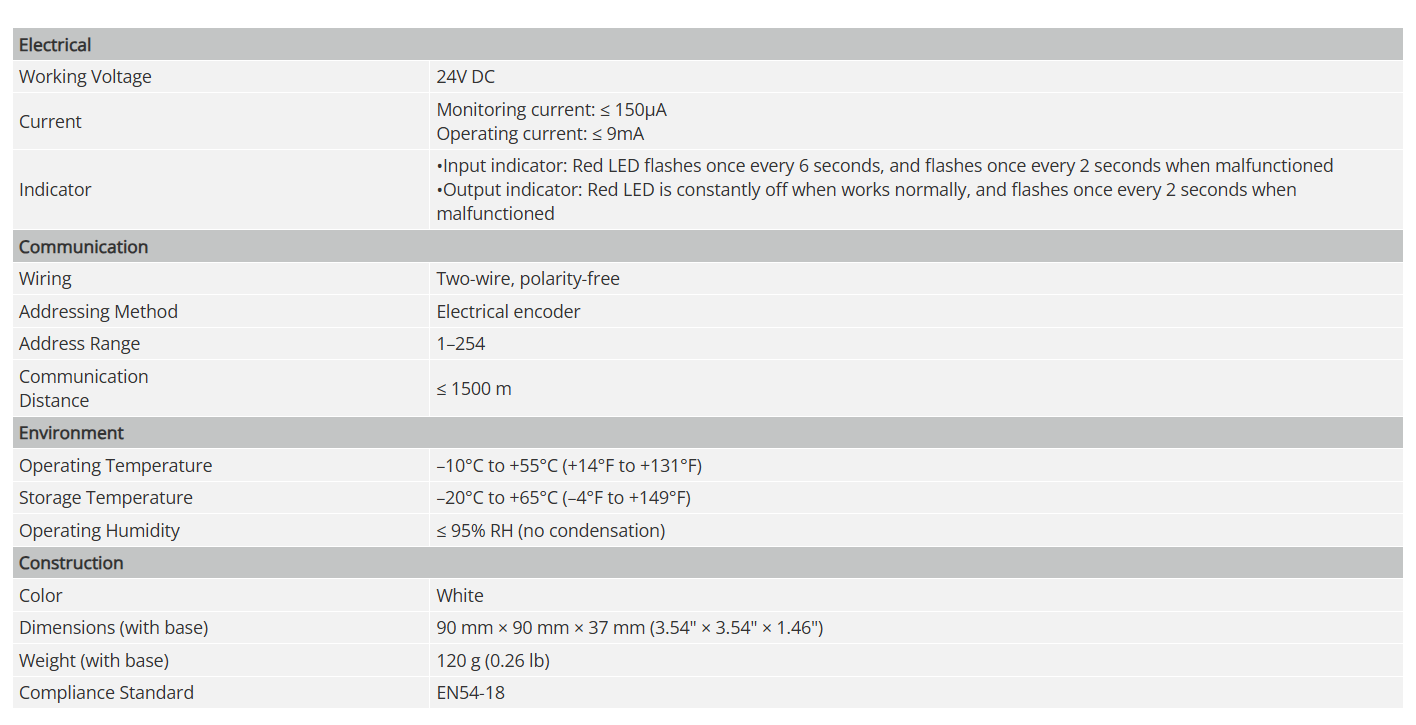 DAHUA HY-1410 Fire Alarm Control Panel Addressable Input/Output Module ...