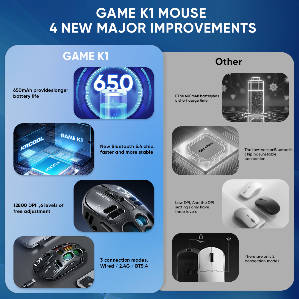 【Christmas Gift】KACOOL GAME K1 Bluetooth Gaming Mouse BT 5.4/2.4G/Wired ...