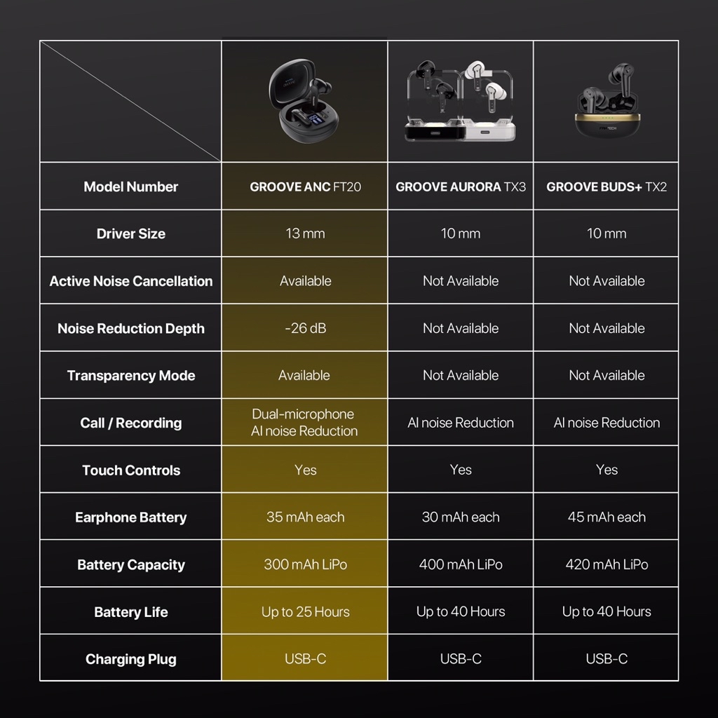 FANTECH GROOVE ANC FT20 Active Noise Cancelling True Wireless Earbuds ...
