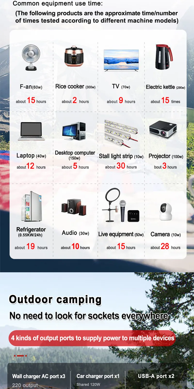 Portable 96000mAh Large Capacity Power Station 220V 300W Multi-Function ...