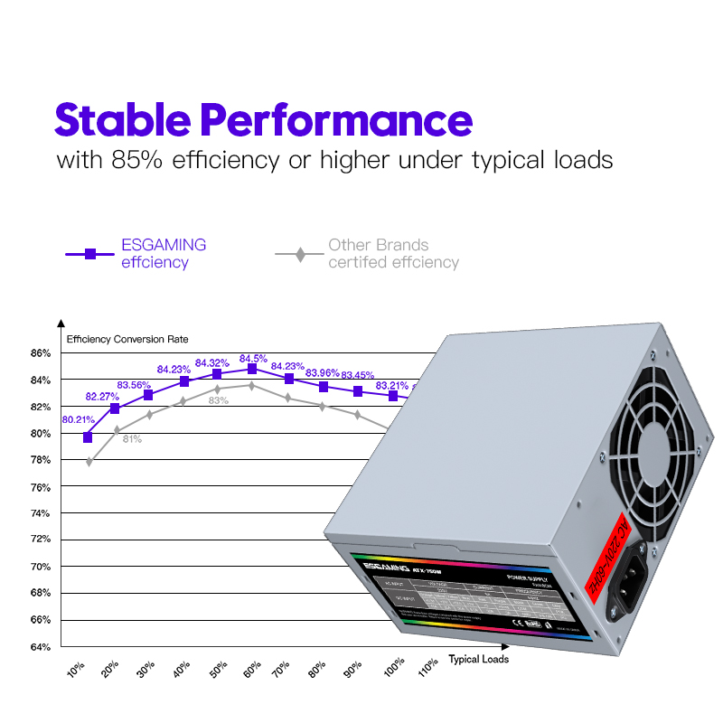 Esgaming 750W ATX PSU Computer Power Supply Long Wire Full Modular For ...